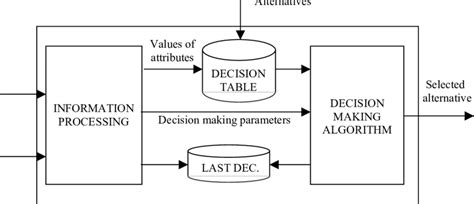 The Internal Structure Of The ADM Download Scientific Diagram