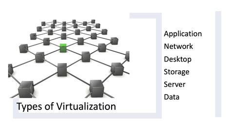 Virtualization In Web Development Principles And Types Ramotion Agency