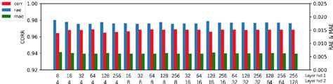 Multivariate Time Series Forecasting Based On Causal Inference With