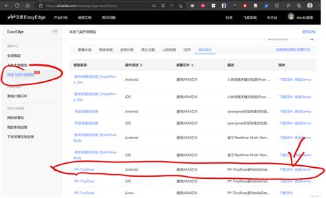 Fastdeployeasyedge：手部关键点检测模型的安卓部署手势识别 开源算法 Arm部署 Csdn博客