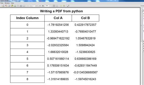Python Creating Pdf From Xls With Some Modifications Stack Overflow
