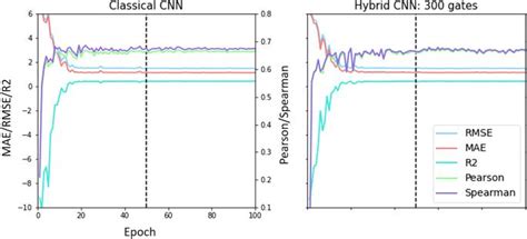 Jim Walker On Linkedin Binding Affinity Predictions With Hybrid Quantum Classical Convolutional