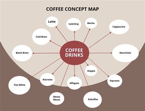 Free Concept Map Template In Canva To Download