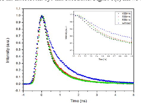 Figure 4 From Surface Plasmon Enhanced Photoluminescence Of Dcjtb By