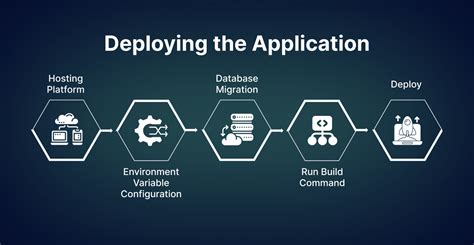 Blog How To Integrate Supabase With Nextjs For Serverless Applications