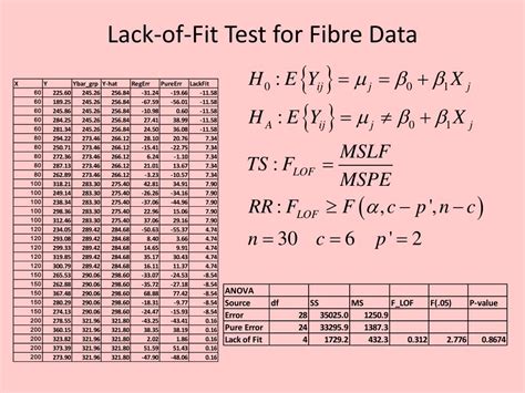 Ppt Simple Linear Regression F Test For Lack Of Fit Powerpoint Presentation Id2597548