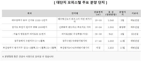 희소가치 높은 대단지 오피스텔… 분양시장 ‘귀한 몸