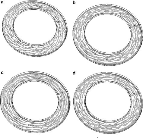 Figure 1 From A Spectral Vanishing Viscosity For The Les Of Turbulent Flows Within Rotating