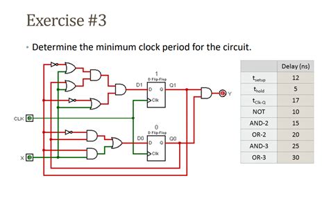 How To Calculate Minimum Clock Period At Carson Cockerham Blog