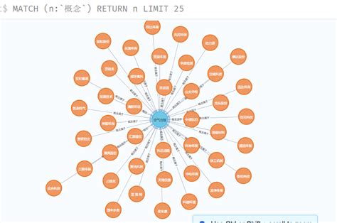 案例一:neo4j构建简单的金融知识图谱 角落的蘑菇 博客园 案例一:neo4j构建简单的金融知识图谱 角落的蘑菇 博客园