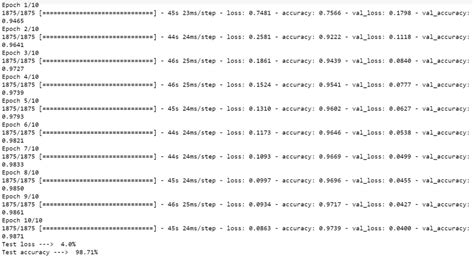 Mnist Handwritten Number Recognition Using Keras With Live Predictor With Source Code 2025