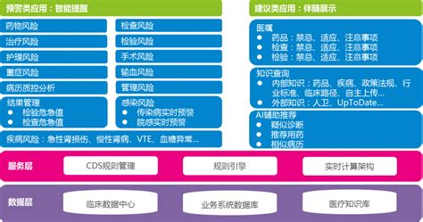 北大医信携手IBM为医院带来基于规则的临床辅助决策应用
