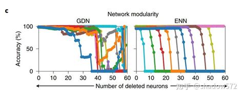 【论文笔记】explainable Neural Networks That Simulate Reasoning 知乎