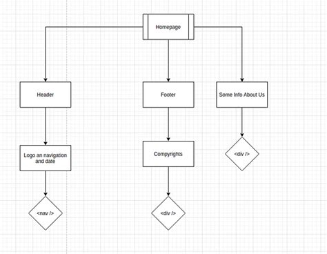 A Tree Based Ux Planning Approach In 5 Simple Steps By Nizaretto Ux