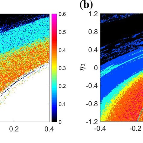 Two Parameter Spectral Entropy Based Complexity Plots For The Time Download Scientific Diagram