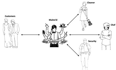 API Gateway Explained By Daniel Adetunji Lightcloud