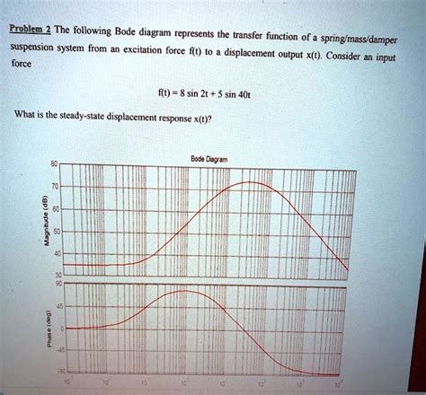 Problem 2 The Following Bode Diagram Represents The Transfer Function Of A Spring Mass Damper