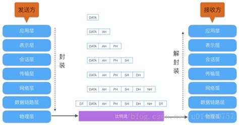 1从osi网络模型到tcpip协议osi参考模型优化到tcp Csdn博客 1从osi网络模型到tcpip协议osi参考模型优化到tcp Csdn博客