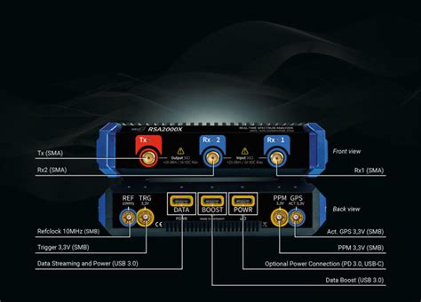 USB Spectrum Analyzers AaroniaUSA