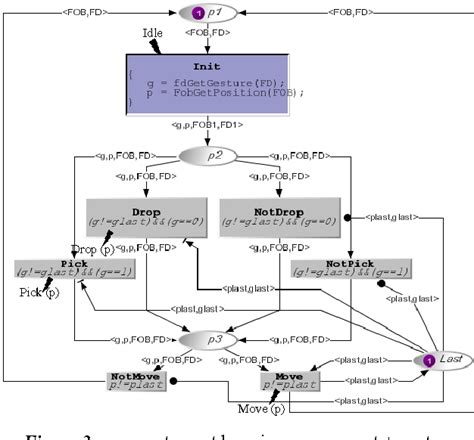 Figure 2 From Formal Description Of A Multimodal Interaction Technique In An Immersive Virtual