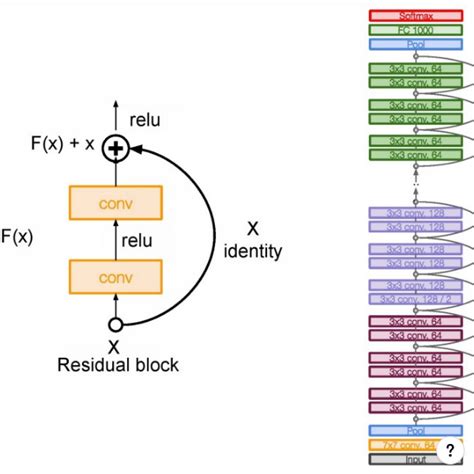 Cassava Leaf Disease Classification 33 Nextjournal