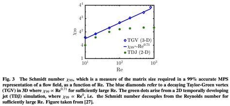 Variational Quantum Algorithms For Computational Fluid Dynamics · Issue 3450 · Github Nakasho