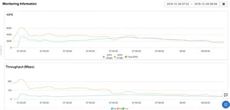 Really Worth It How Does Apsaradb For Rds And An User Created Mysql
