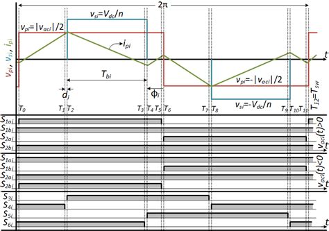 Primary And Secondary Side Voltages Of Submodule Is Mft V Pi And V Si