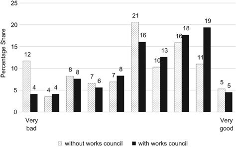 Equipment With Digital Technologies Survey Answers Download Scientific Diagram