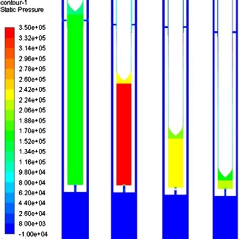 Comparison Between Simulation And Experiments A Displacement Time