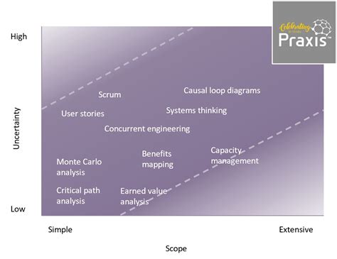 Adrian Dooley On Linkedin Agile Hybrid Waterfall