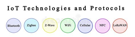 Iot Protocols Stock Illustrations 190 Iot Protocols Stock