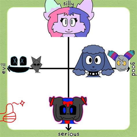 Oc Alignment Graph Thingy By Sophiaspain404 On Deviantart