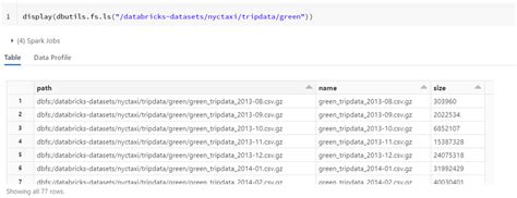 simple datalake databricks serverless synapse fusion by sourabh mukherjee medium