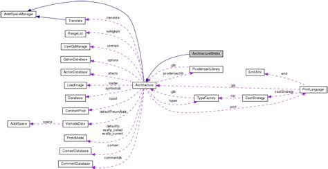 my project architectureghidra class reference