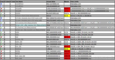 Lpddr4信号测试报告分析【转载】ddr信号测试报告 Csdn博客