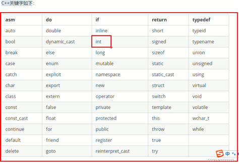 c 基础长篇1 int main int argc char const argv[] { int a 1 csdn博客