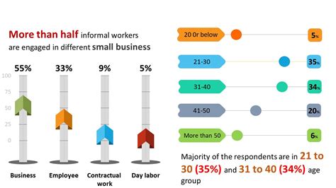 The Window Of Opportunities How Digitalization In The Informal Economy Can Transform The Future