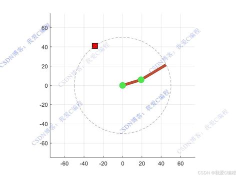 基于qlearning强化学习的2dof机械臂运动控制系统matlab仿真基于强化学习的机械臂控制 Csdn博客