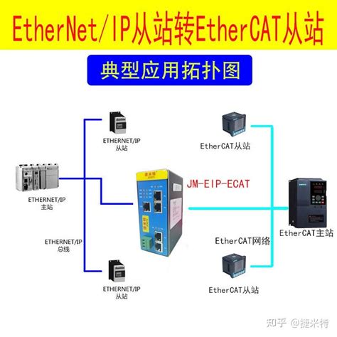 Ethernet Ip 转ethercat连接倍福和欧姆龙plc的配置方法 知乎