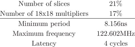 Synthesis Report From Xilinx ISE Download Table