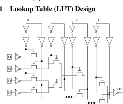 Figure 1 From Low Power Fpga Using Pre Defined Dual Vdddual Vt Fabrics Semantic Scholar