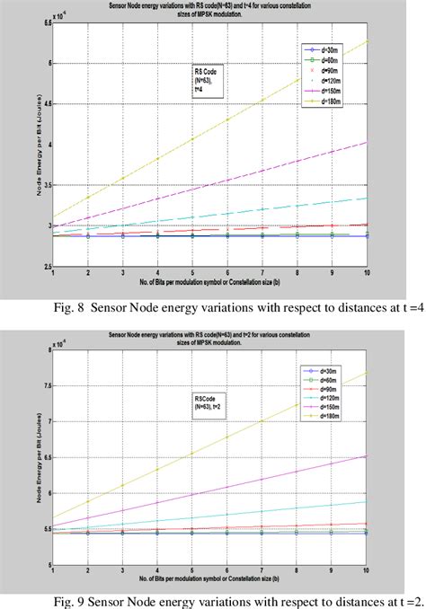 Figure 1 From Energy Efficient Communication Techniques For Wireless Sensor Networks Semantic