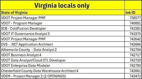 Anusha Bhagida On Linkedin Dataanalyst Datascience Dataanalytics Dataanalysis