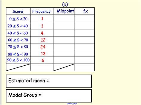 Estimate Mean Grouped Data Teaching Resources The Defined Formula In