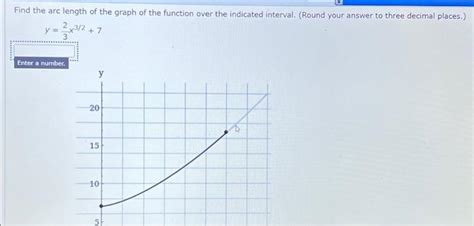Solved Find The Arc Length Of The Graph Of The Function Over Chegg Com