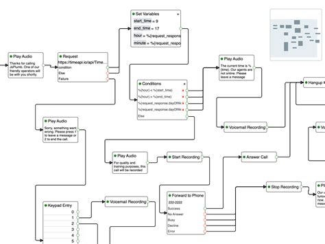 Blog Diagram And Visual Applications Builder Jsplumb Toolkit