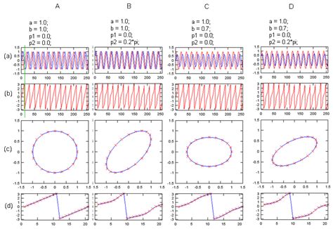 Fft Bin Phase At Cari Kirby Blog