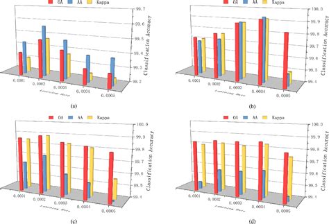 Figure 13 From Efficient Spectral Spatial Fusion With Multiscale And Adaptive Attention For