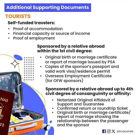 Traveling Abroad Heres An Updated List Of Travel Requirements For